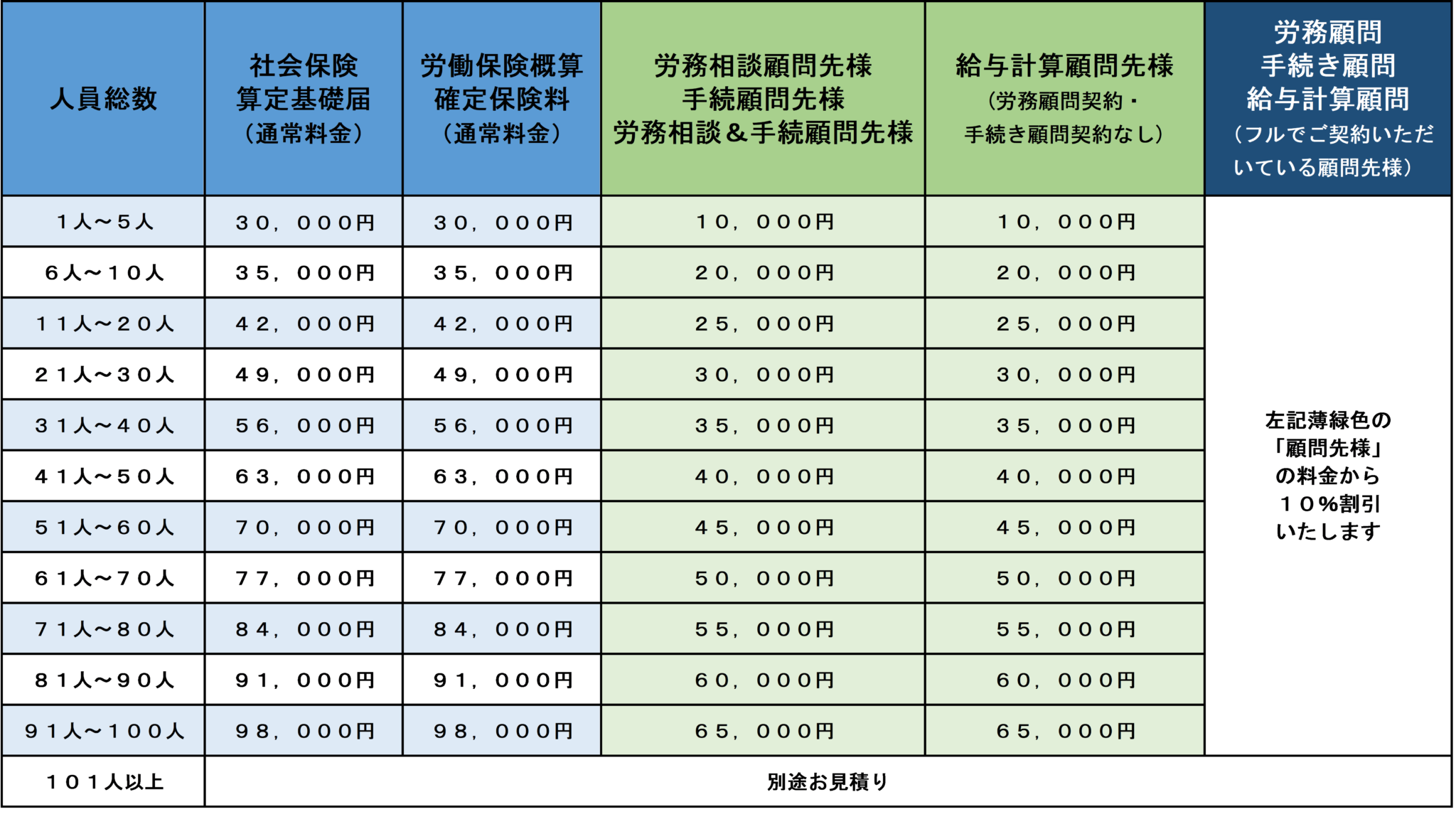 社会保険算定基礎届・労働保険概算保険料確定保険料申告 料金表 みらい社会保険労務士法人